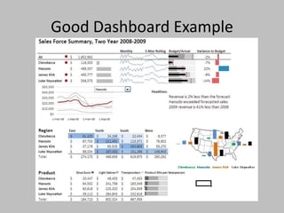 Top 10 sql server reporting services tips | PPT