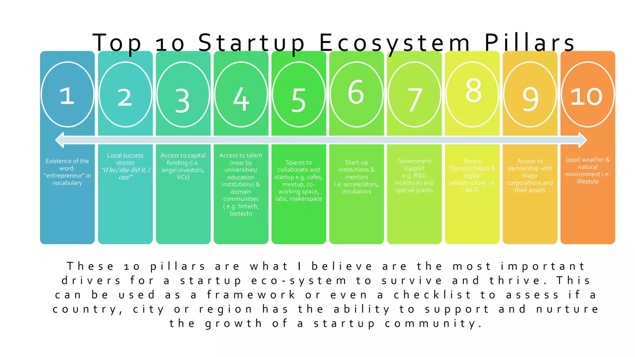 Top 10 startup ecosystem pillars (updated) | PPT