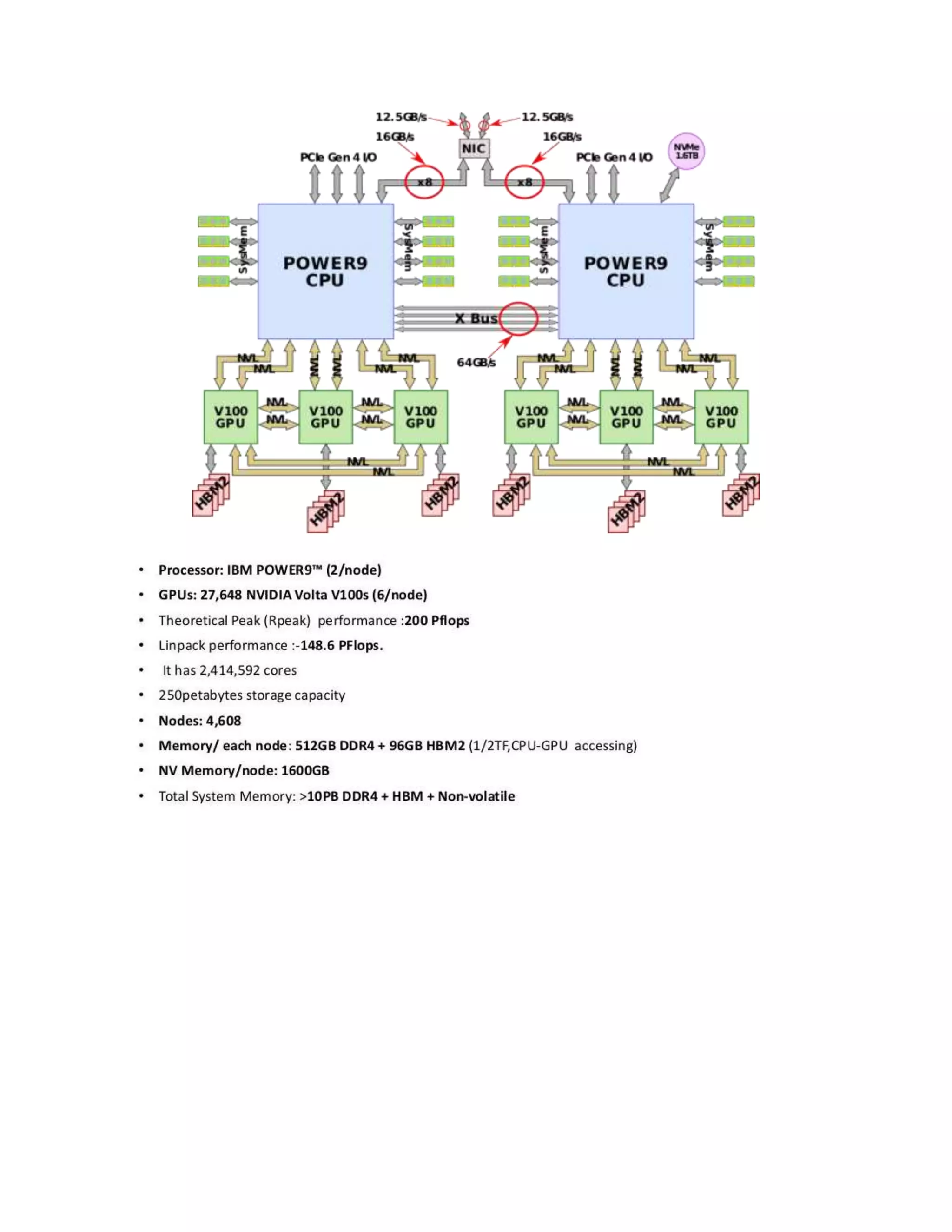 Top 10 Supercomputers With Descriptive Information & Analysis | DOCX