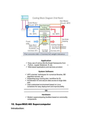 Top 10 Supercomputers With Descriptive Information & Analysis | DOCX