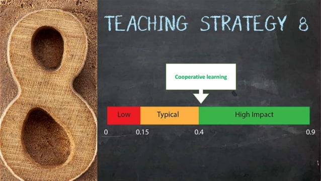 Top 10 Evidence Based Teaching Strategies | PPTX | Education