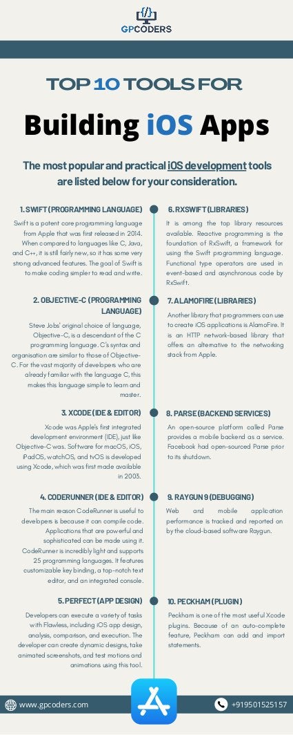 Top 10 Tools for Building iOS Apps.pdf