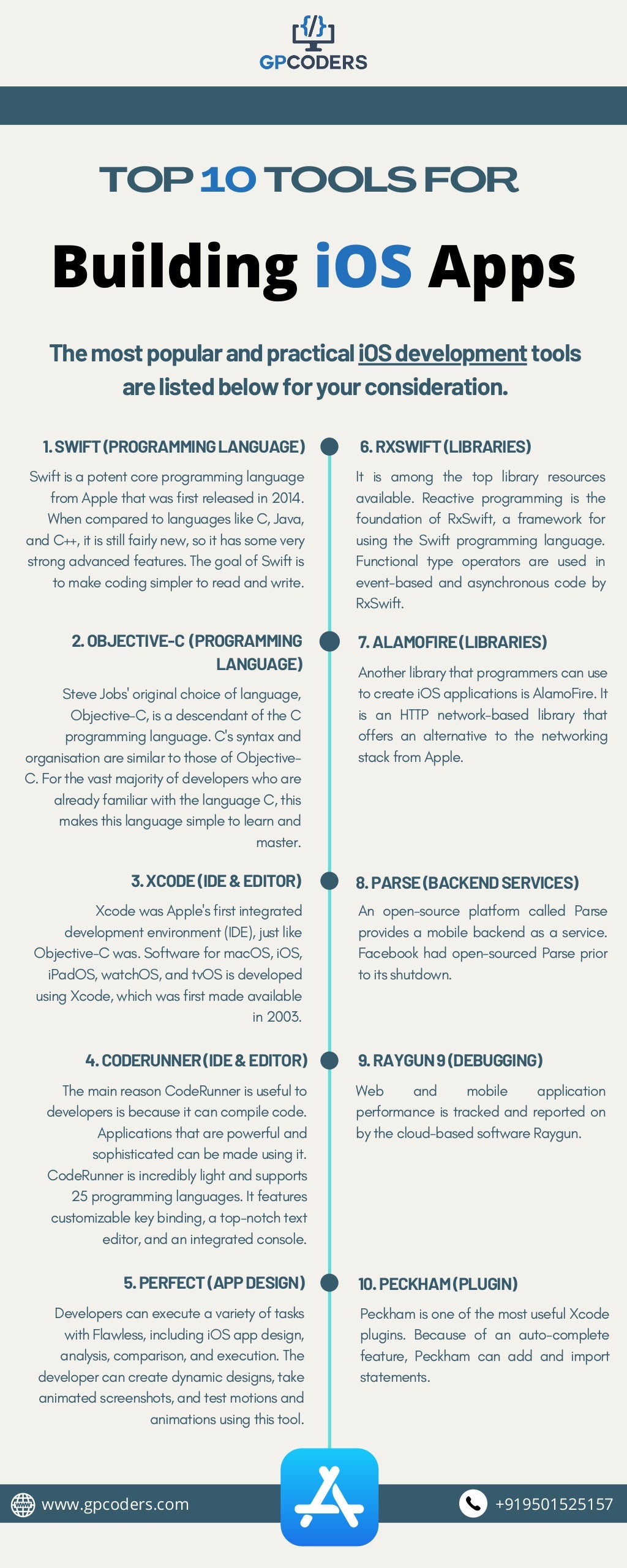 Top 10 Tools for Building iOS Apps.pdf