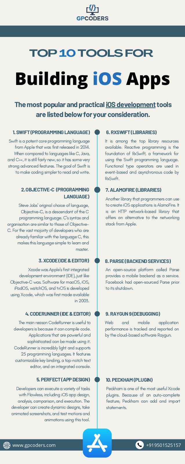 Top 10 Tools for Building iOS Apps.pdf