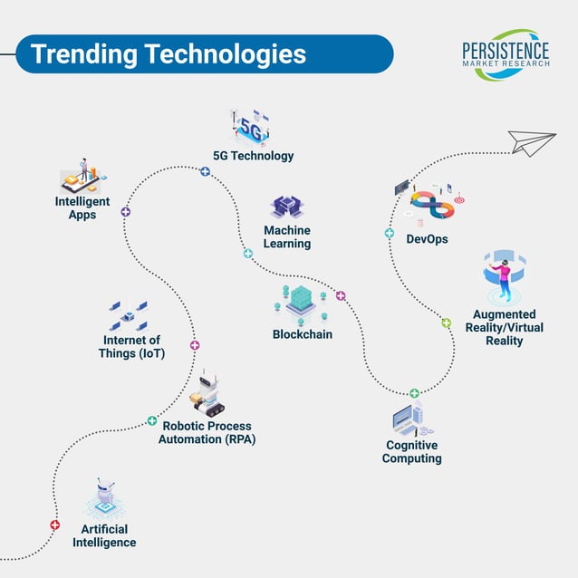 Top 10 Trending Technologies You Need To Invest in 2022 | PDF | Technology & Computing