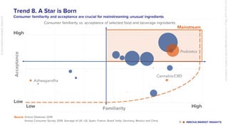 Top 10 trends_2020_innova_market_insights | PDF
