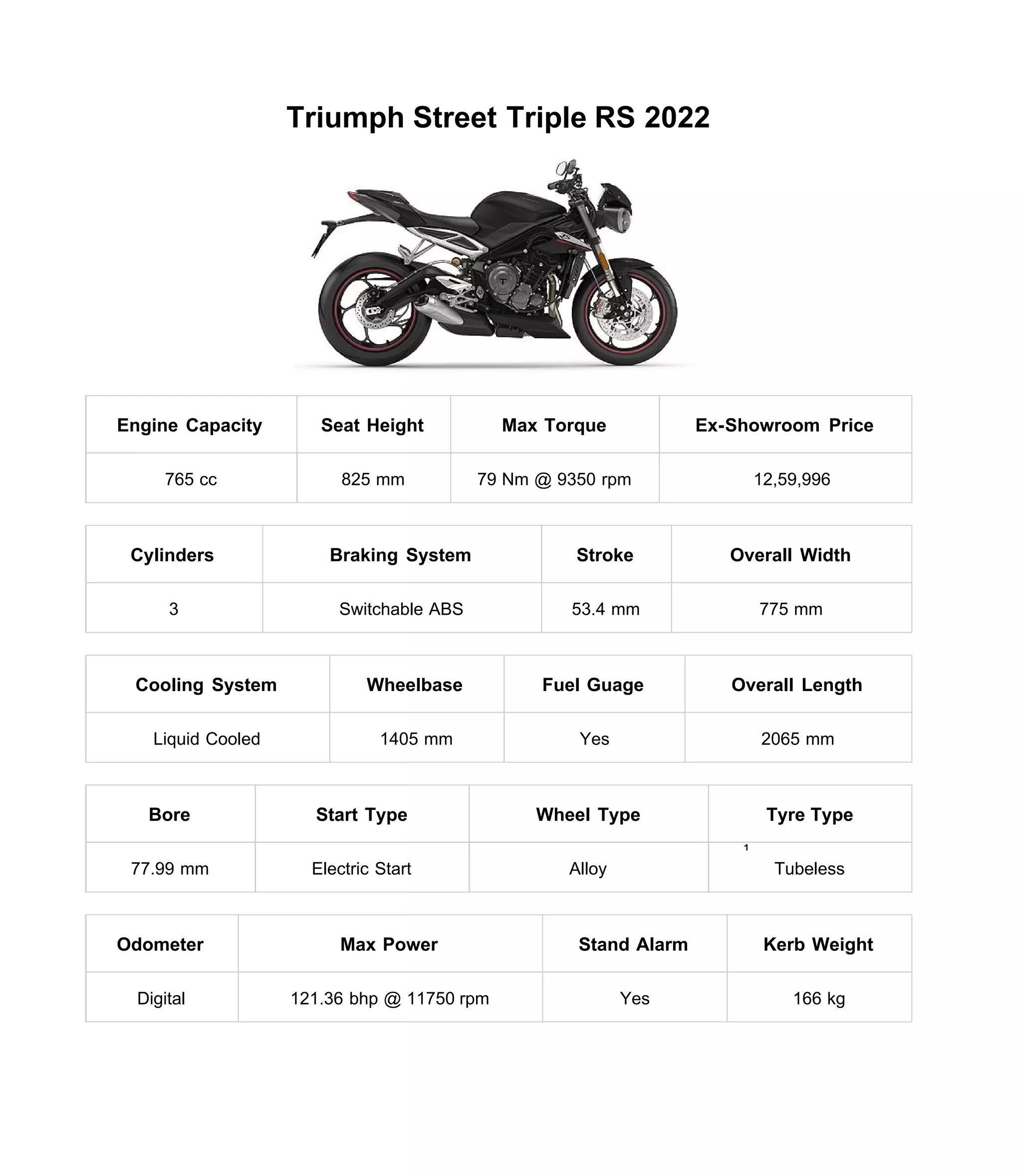 Top 10 Triumph Bikes Price List In India.pdf
