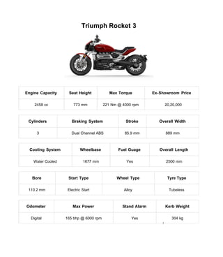 Top 10 Triumph Bikes Price List In India.pdf