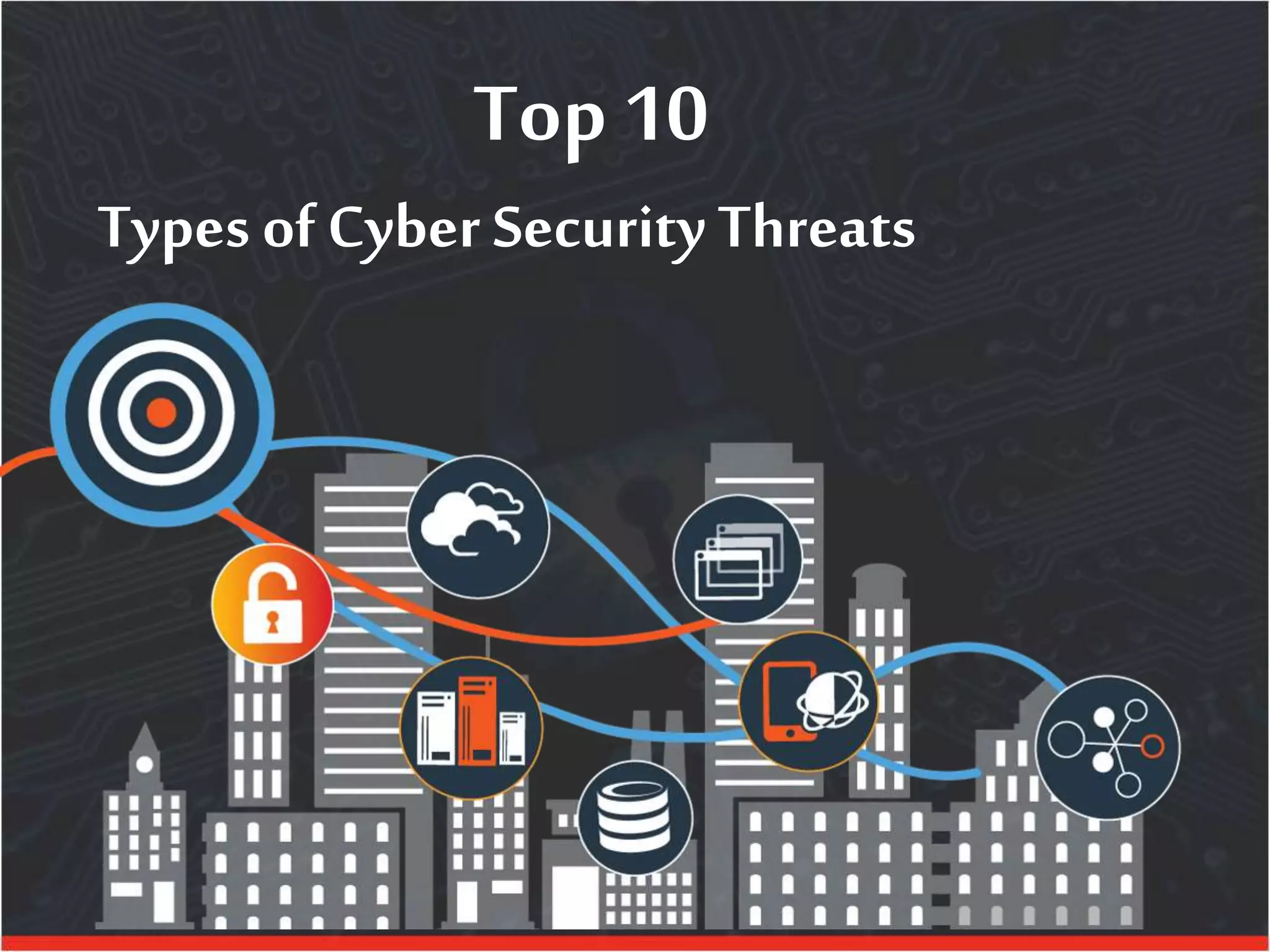 Latest Top 10 Types of Cyber Security Threats | PPTX