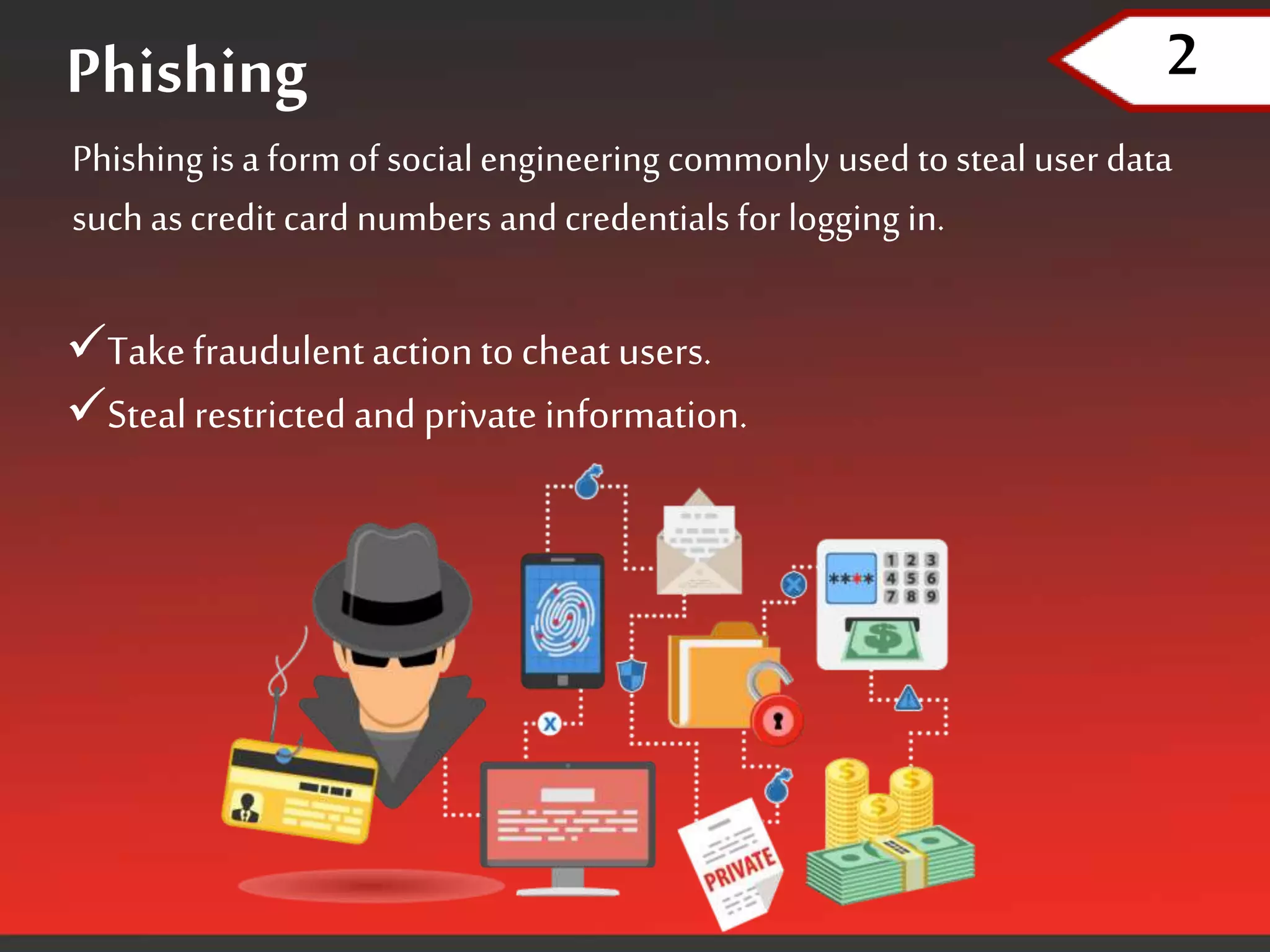 Latest Top 10 Types of Cyber Security Threats | PPTX