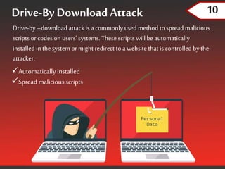 Latest Top 10 Types of Cyber Security Threats | PPTX