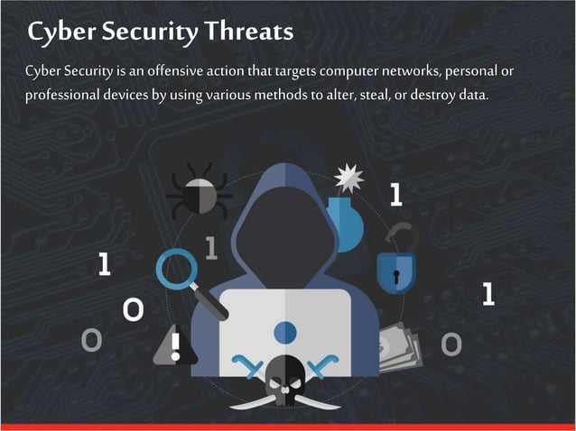 Latest Top 10 Types of Cyber Security Threats | PPTX
