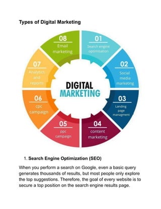Top 10 Types of Digital Marketing in 2024 .pdf