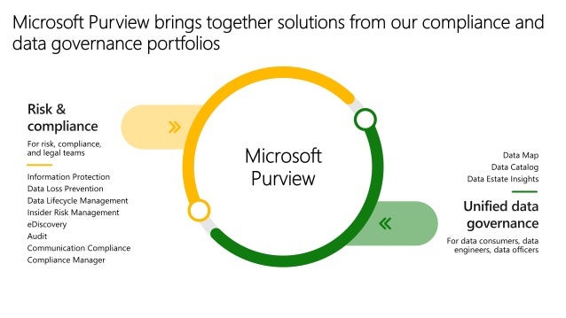 Top 10 use cases for Microsoft Purview.pptx