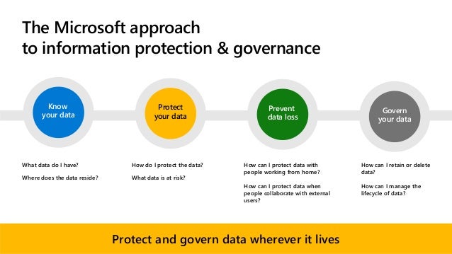 Top 10 use cases for Microsoft Purview.pptx