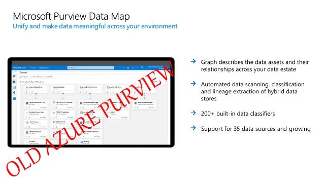 Top 10 use cases for Microsoft Purview.pptx
