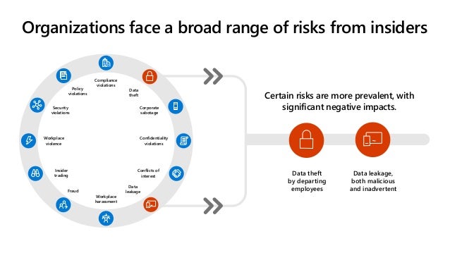 Top 10 use cases for Microsoft Purview.pptx