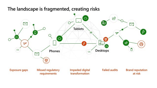 Top 10 use cases for Microsoft Purview.pptx