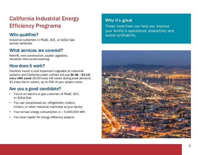 Top 10 Utility Incentive Programs