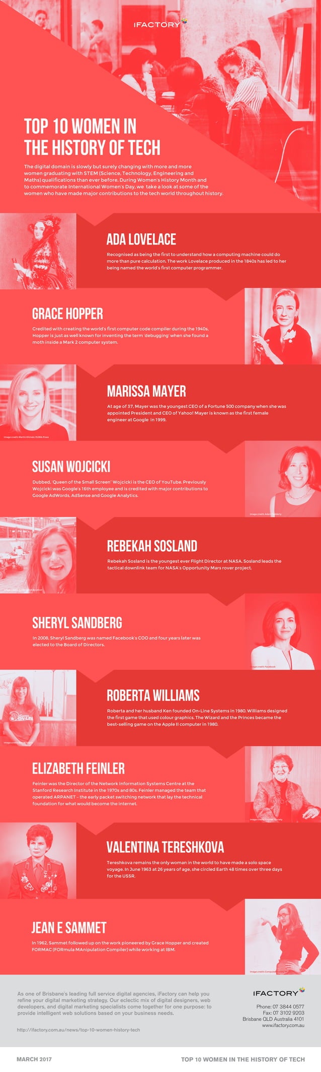 Top 10 Women in History of Tech | PDF