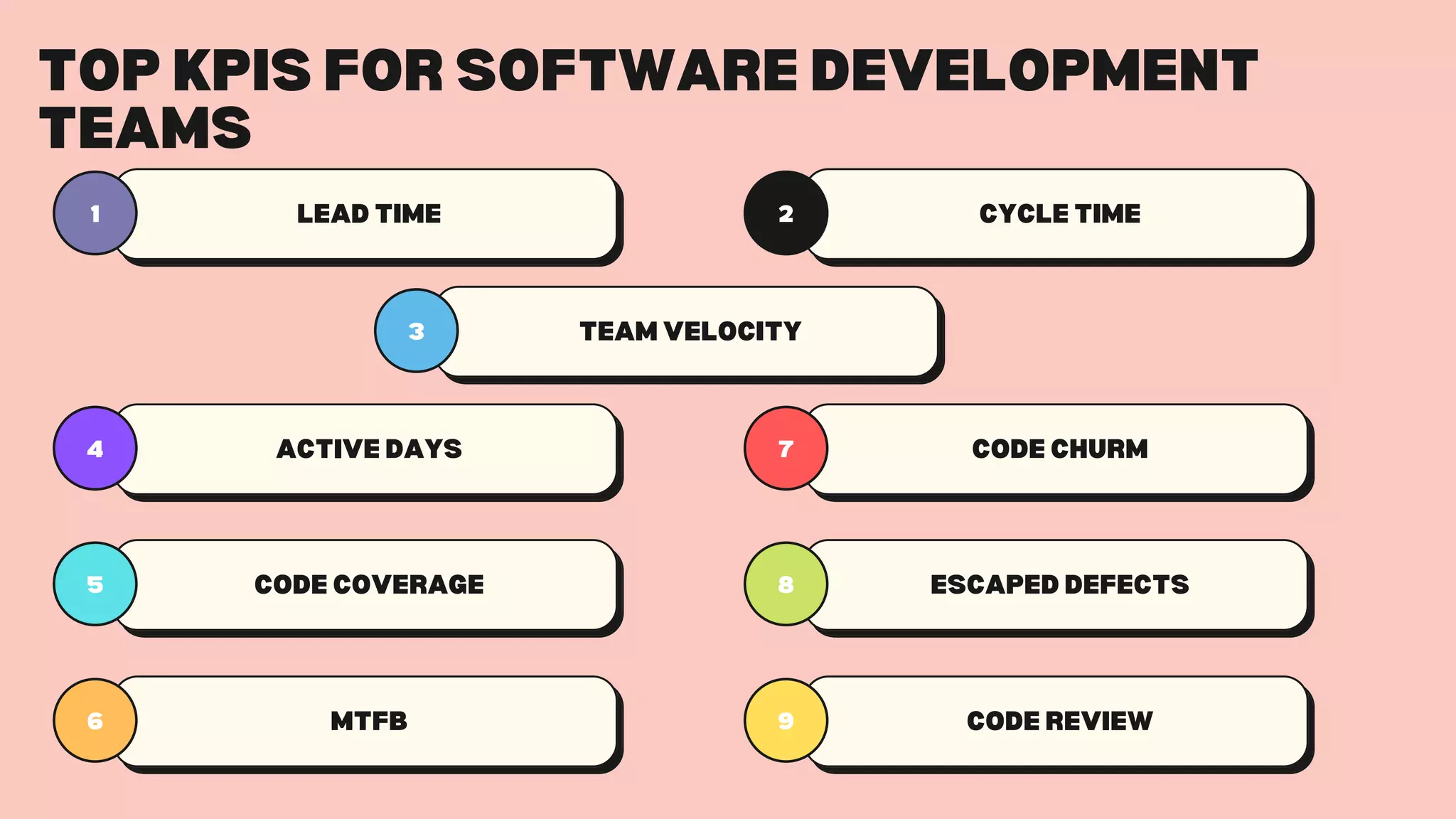 Top 11 Software Development KPIs & Metrics You Should Be Tracking Now.pdf