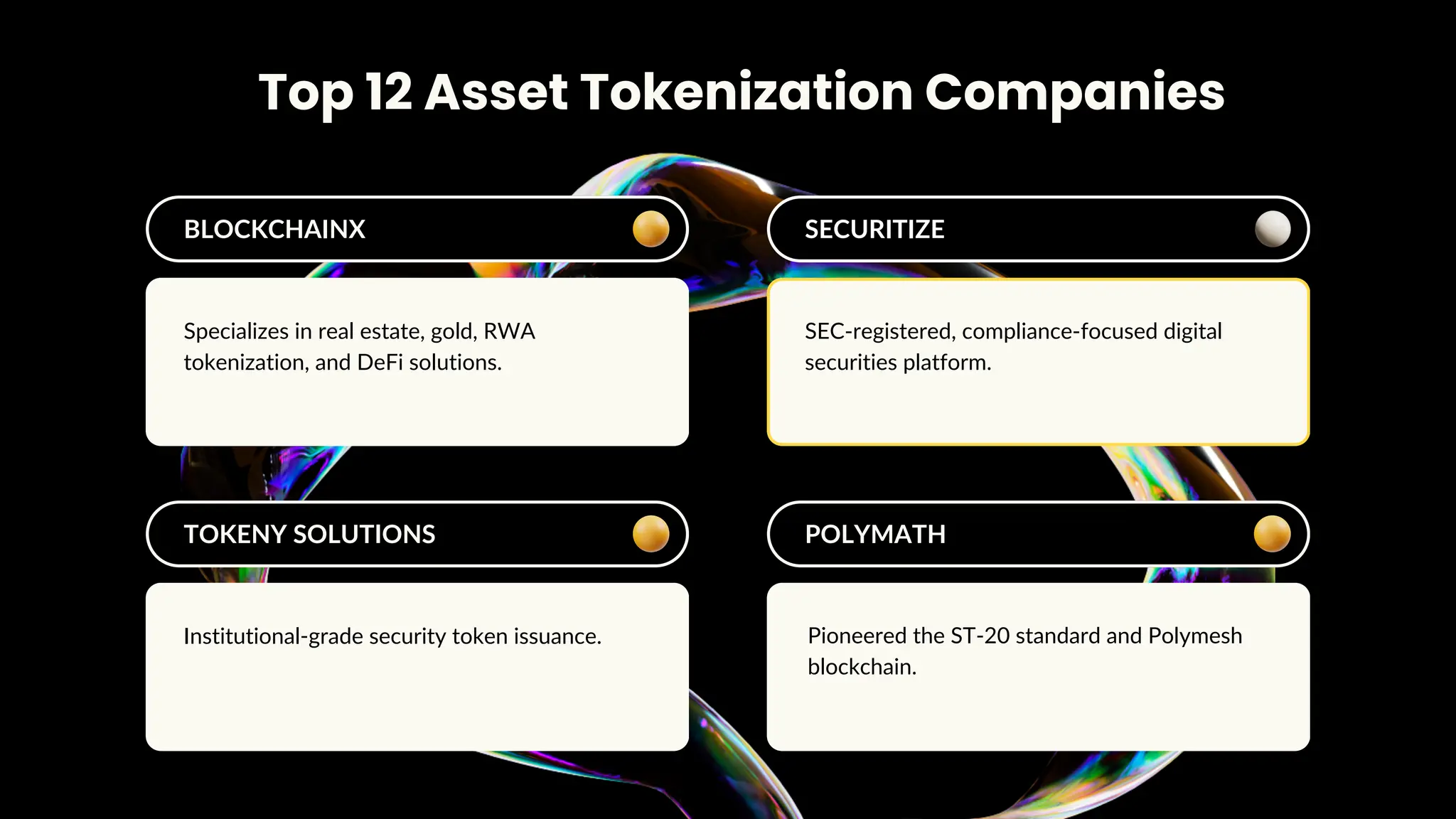 Top 12 Asset Tokenization Companies in 2025.pdf