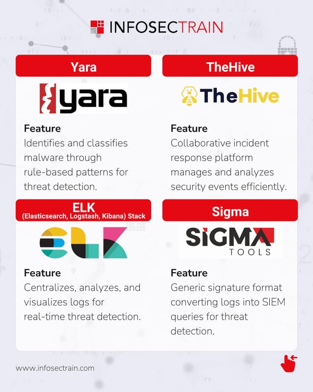Top 12 Free and Open-Source Tools for Threat Hunting.pdf