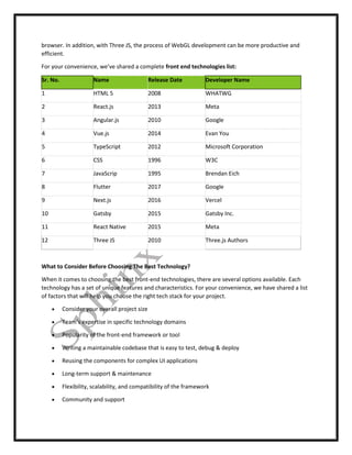 Top 12 Front End Technologies to Use In 2023.pdf