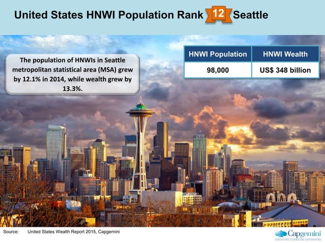 USWR 2015 - Top 12 MSA by HNWI Population | PPT