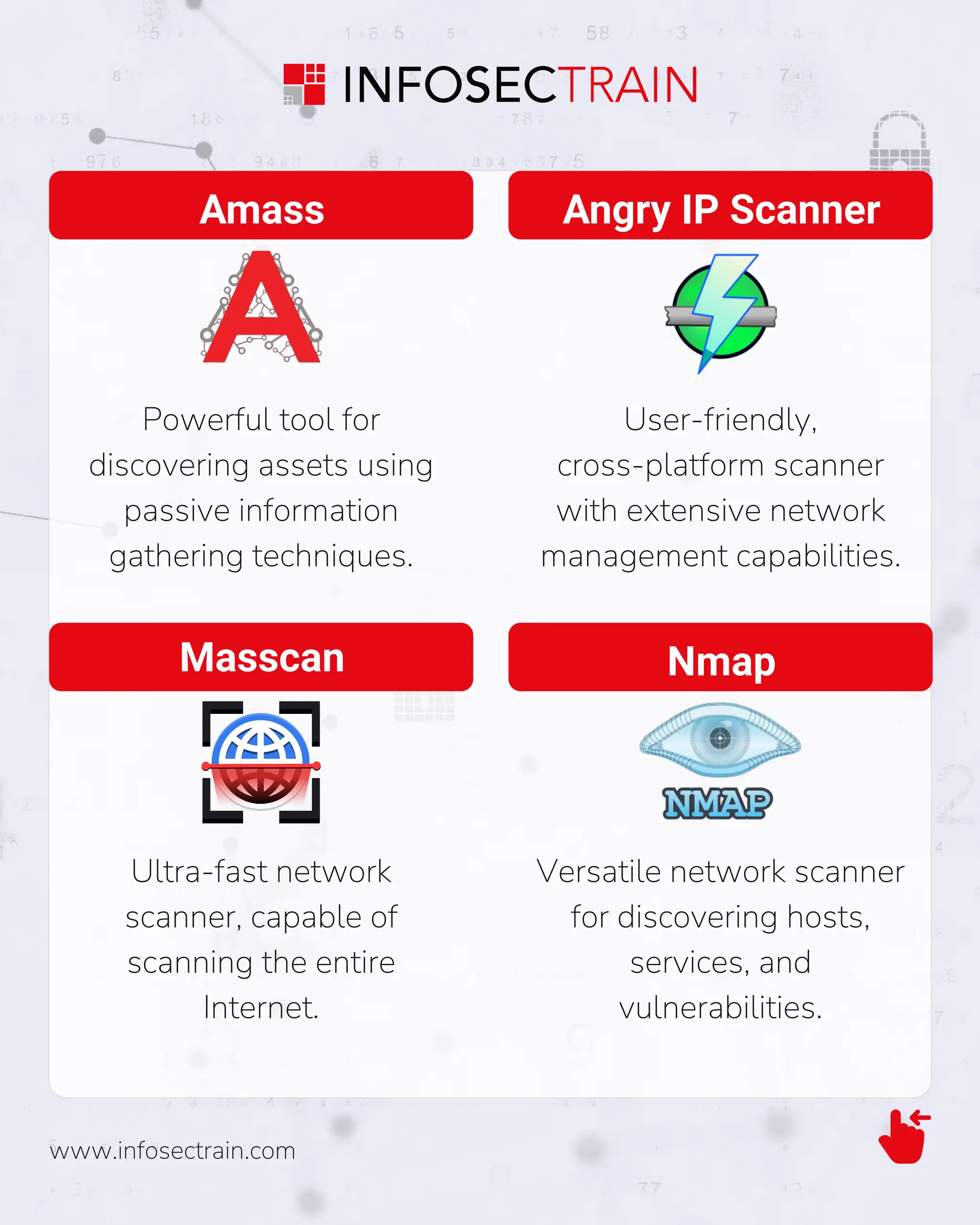 Top 12 Open Source Tools for Port Scanning: Boost Your Network Security ...