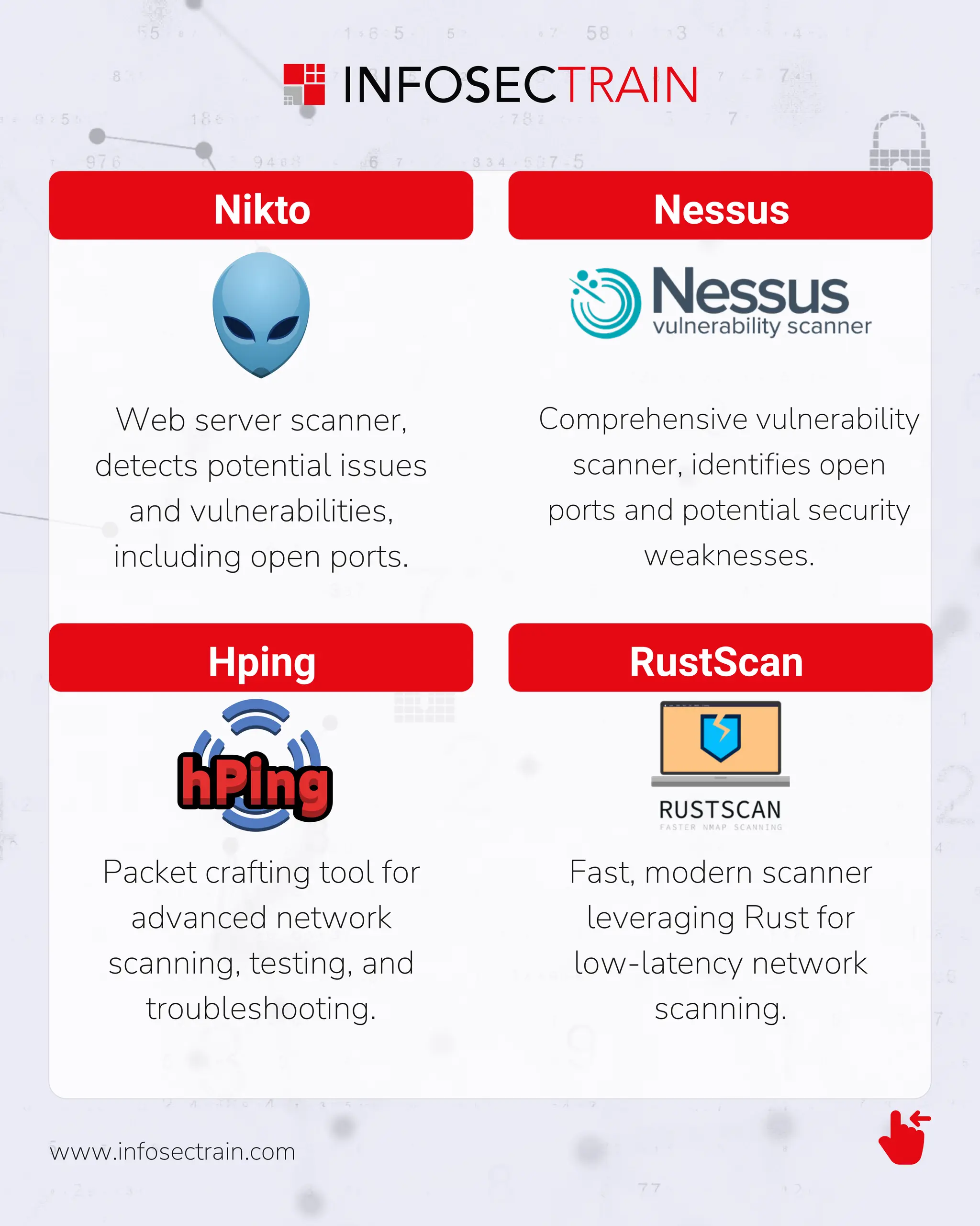 Top 12 Open Source Tools for Port Scanning: Boost Your Network Security ...