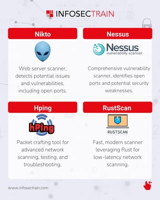 Top 12 Open Source Tools for Port Scanning: Boost Your Network Security Today | PDF