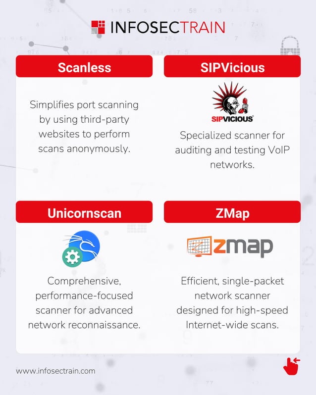 Top 12 Open Source Tools for Port Scanning: Boost Your Network Security ...