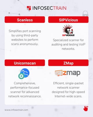 Top 12 Open Source Tools for Port Scanning.pdf