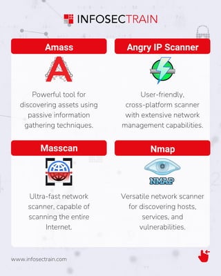 Top 12 open source tools for port scanning | PDF