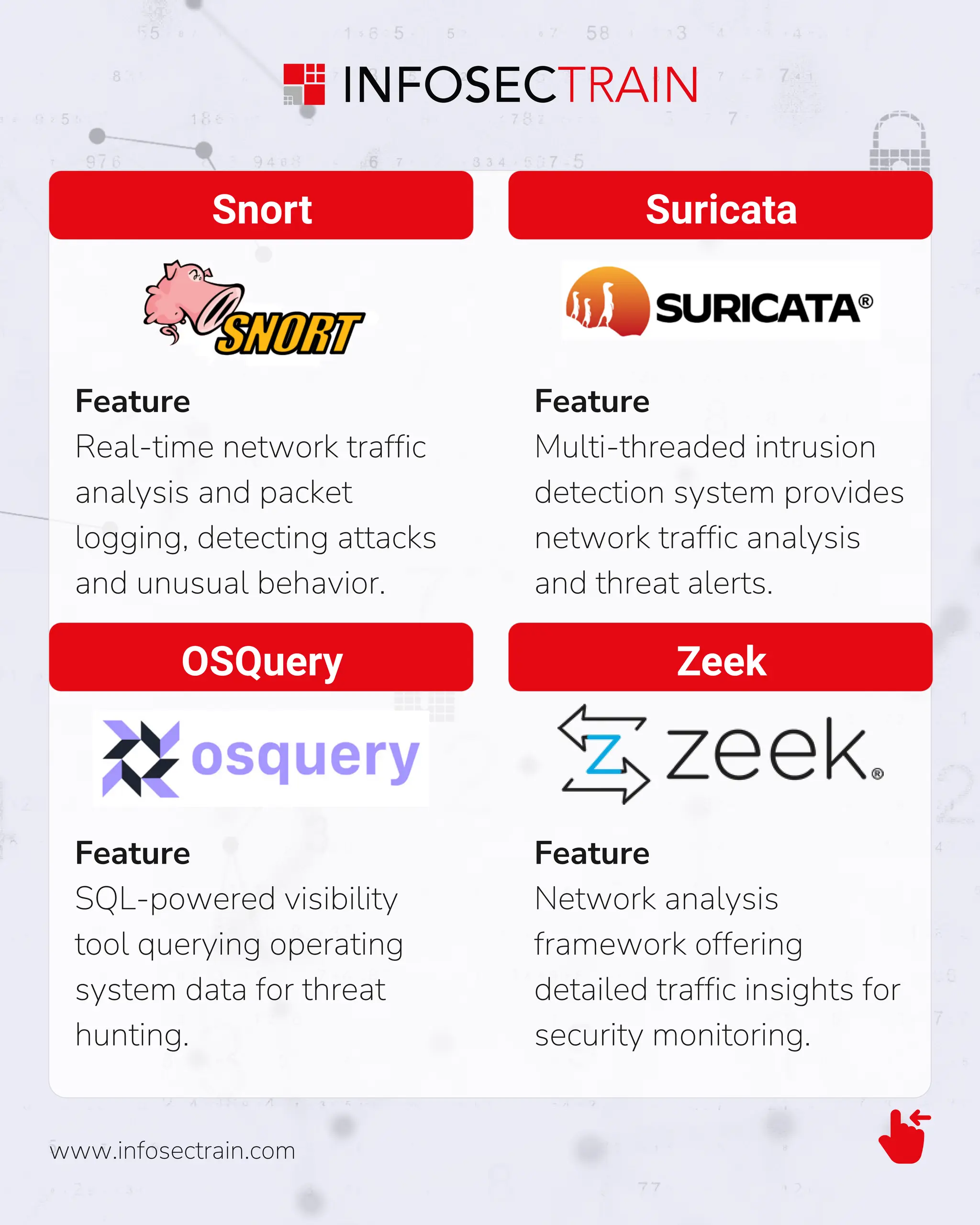 Top 12 open source tools for threat hunting | PDF