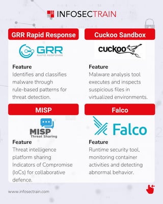 Top 12 open source tools for threat hunting | PDF