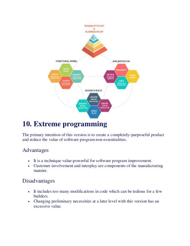 Top 12 Software Development Methodologies.pdf