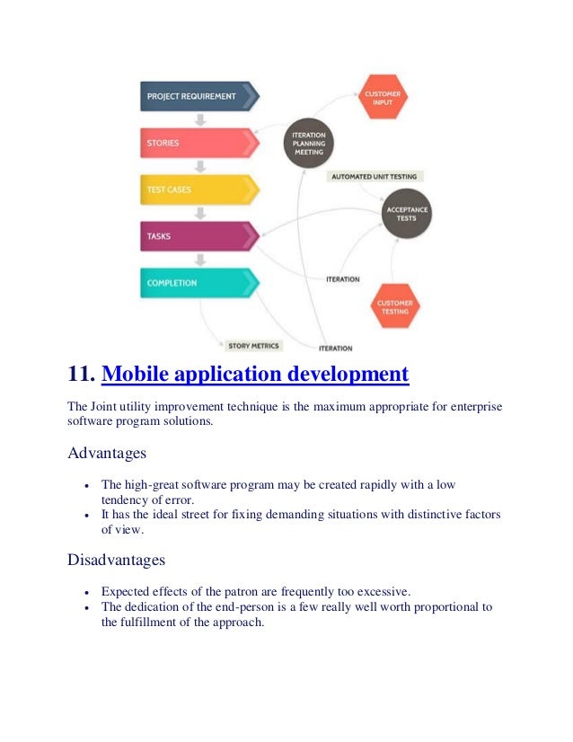 Top 12 Software Development Methodologies.pdf