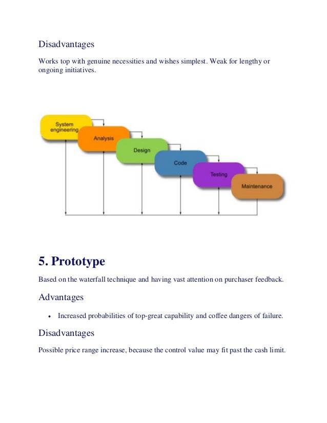 Top 12 Software Development Methodologies.pdf