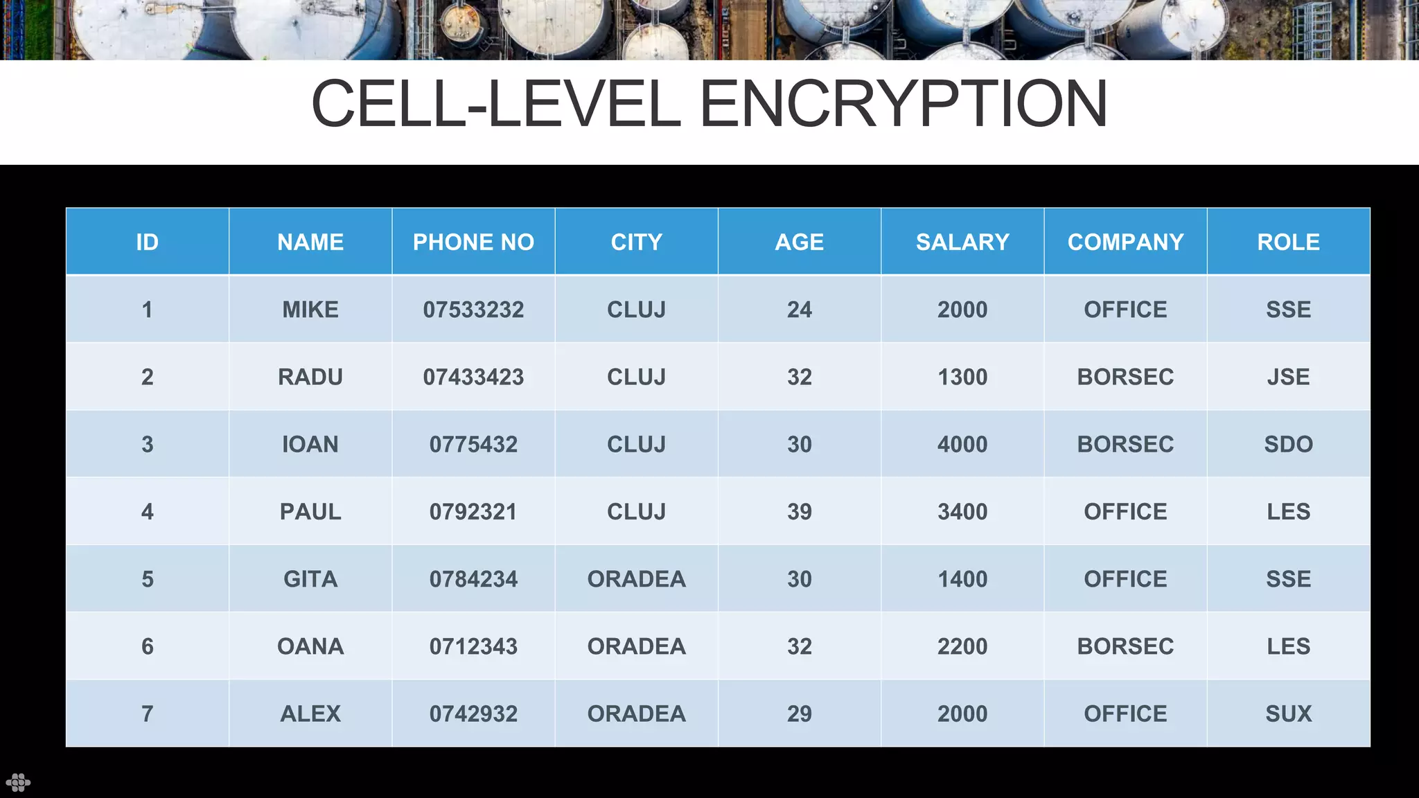 Top 13 best security practices | PPTX