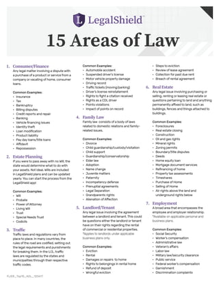 Top 15 Areas of Law | PDF