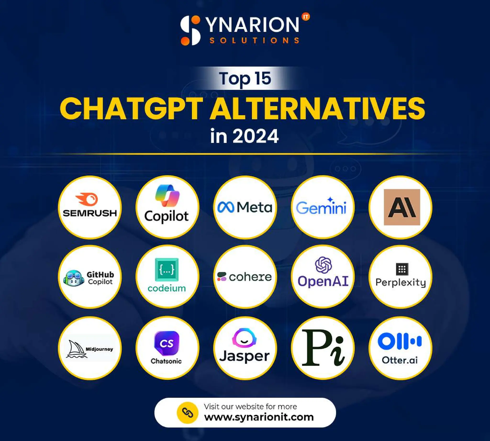Top 15 ChatGPT Alternatives in 2024: You Need to Know | PPT