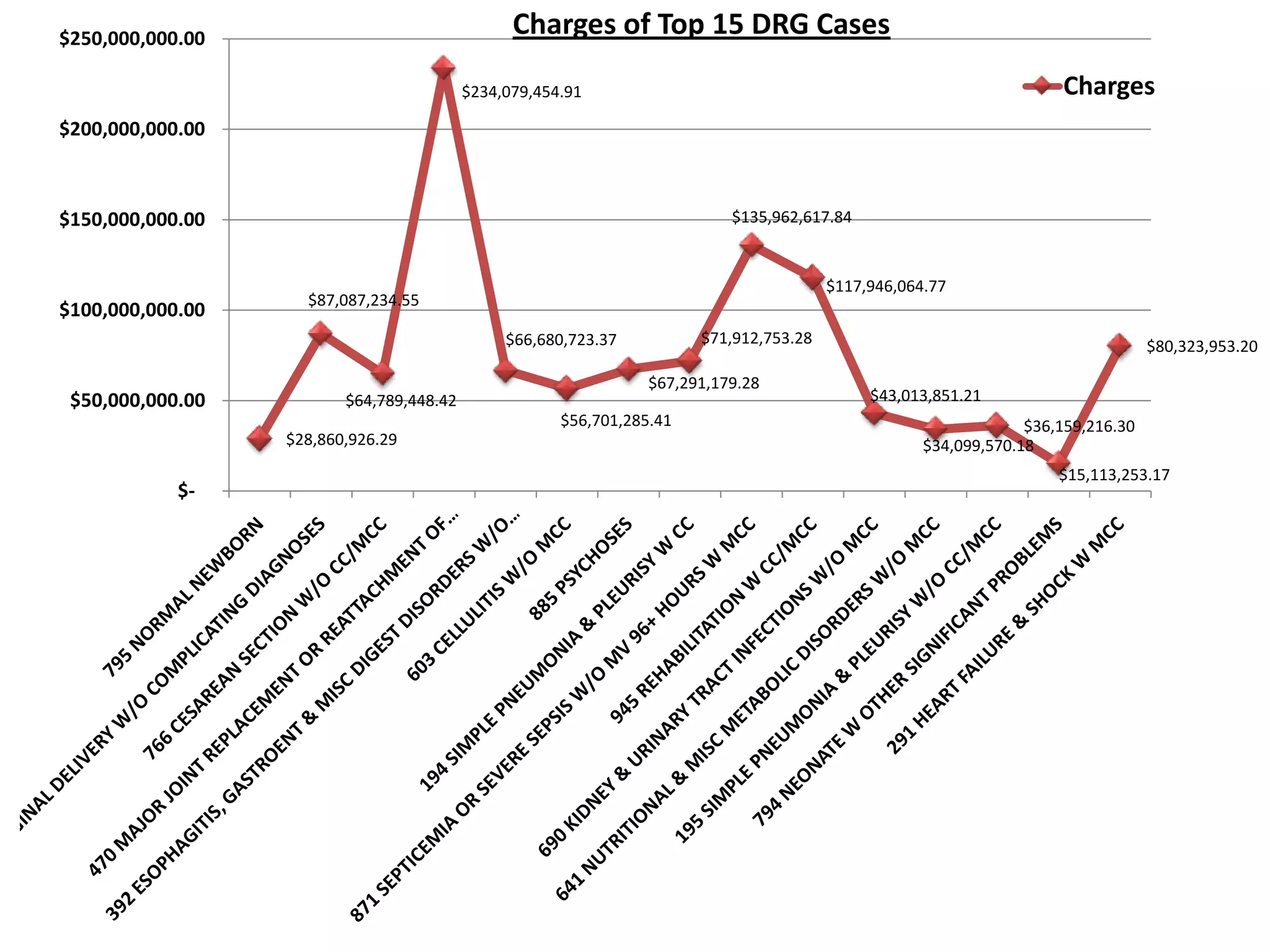 Top 15 DRUGS | PPT