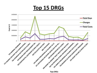 Top 15 DRUGS | PPT