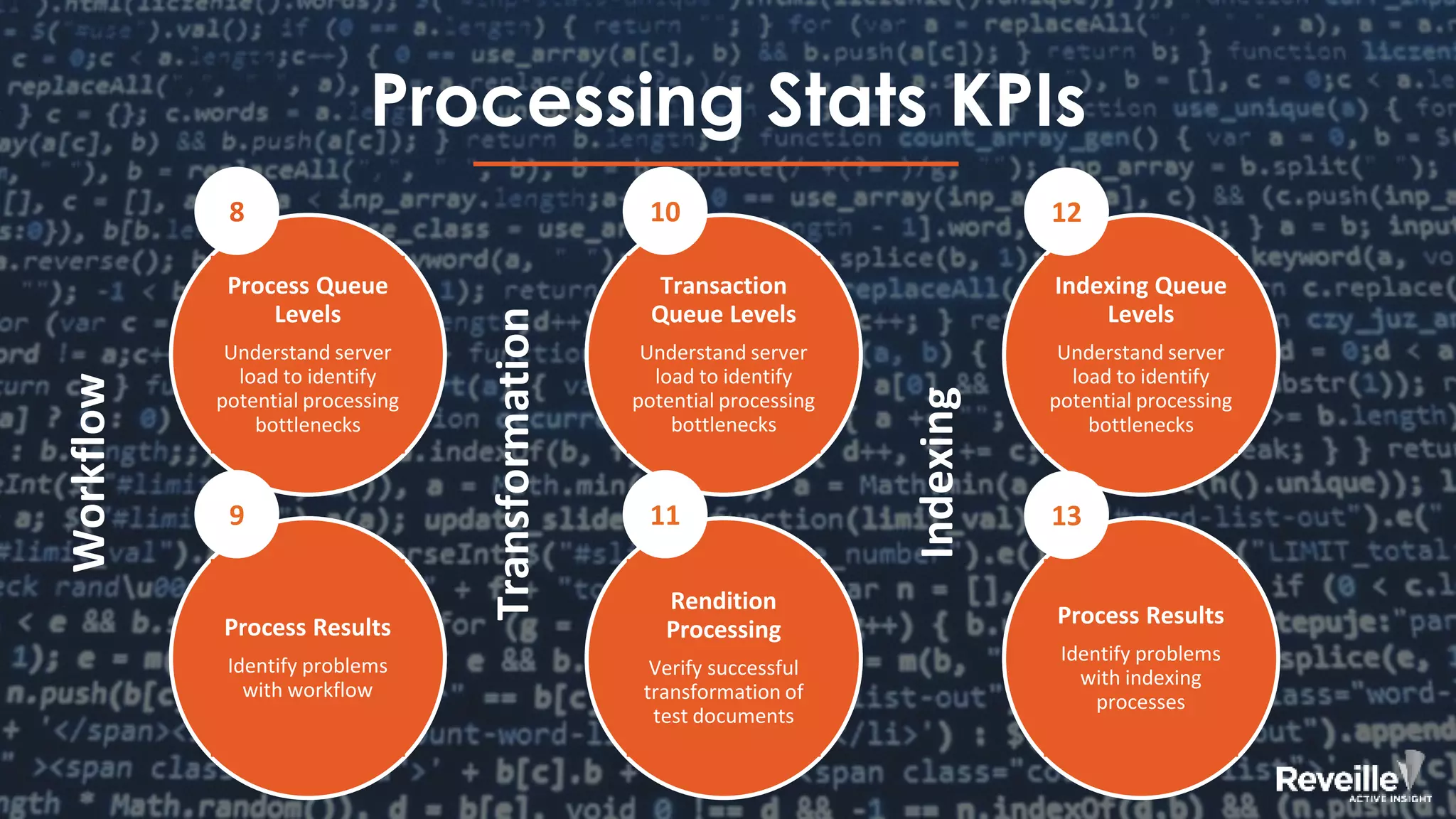 Top 15 KPIs for OpenText Documentum | PPTX