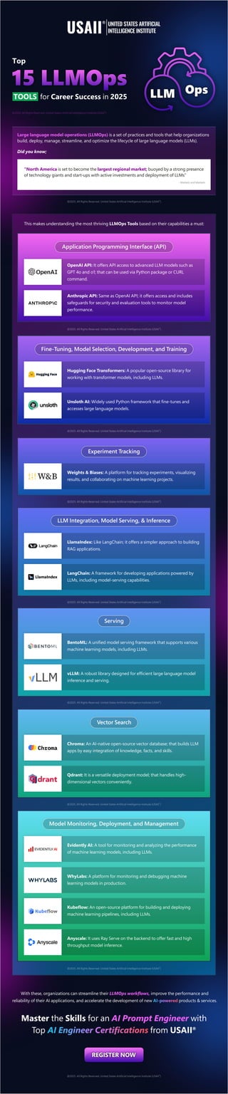 Top 15 LLMOps Tools For Career Success in 2025 | USAII® | PDF