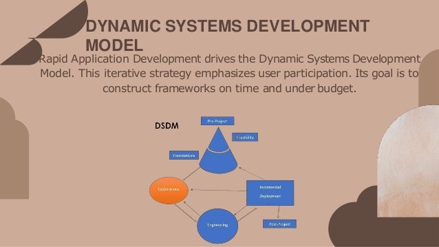 Top 15 Software Development Methodologies in 2022 | PPT