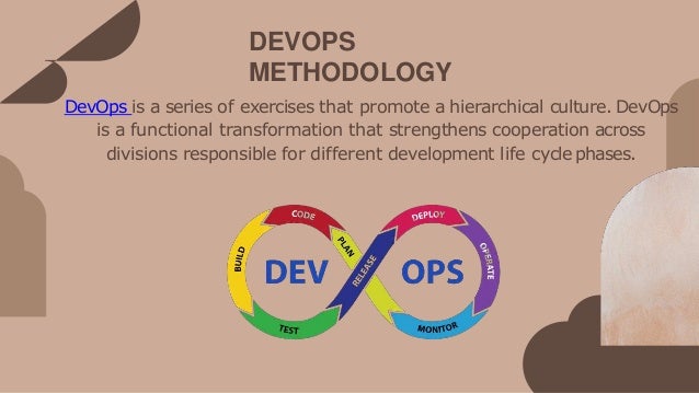 Top 15 Software Development Methodologies in 2022 | PPT