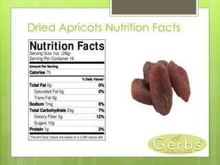 Top 17 healthiest dried fruits nutrition facts & benefits | PPT